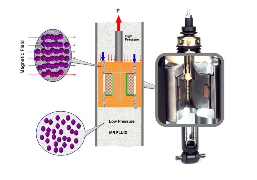 MagneRide Manufacturer BWI Cuts Ribbon on First US Production Facility - Magnetics Magazine