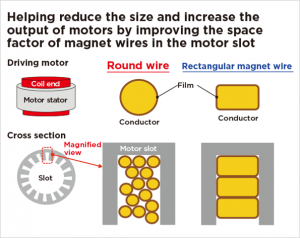Sumitomo Advances Development & Manufacturing of Its Rectangular Magnet ...