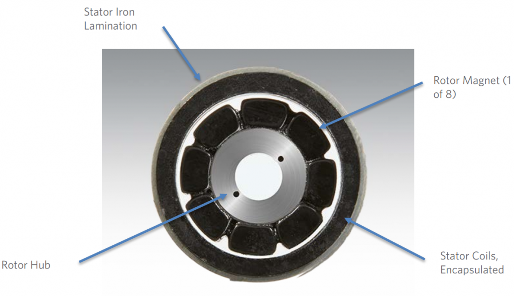 Tech Tips: Slotless Versus Slotted Permanent Magnet Motors - Magnetics ...
