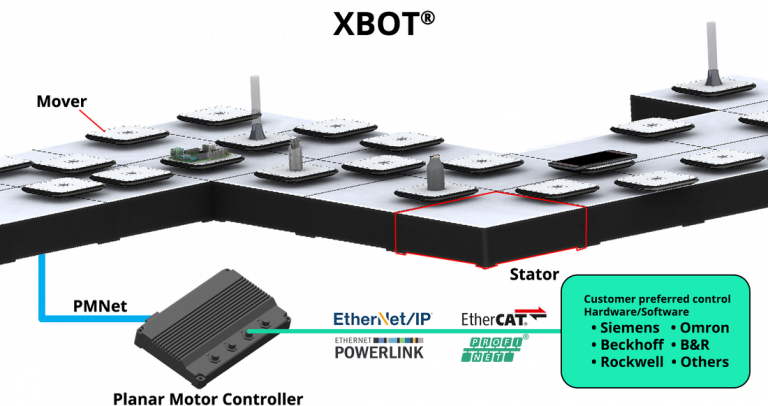 Seeing Planar Motor Inc’s Magnetic Levitation System in Action is ...