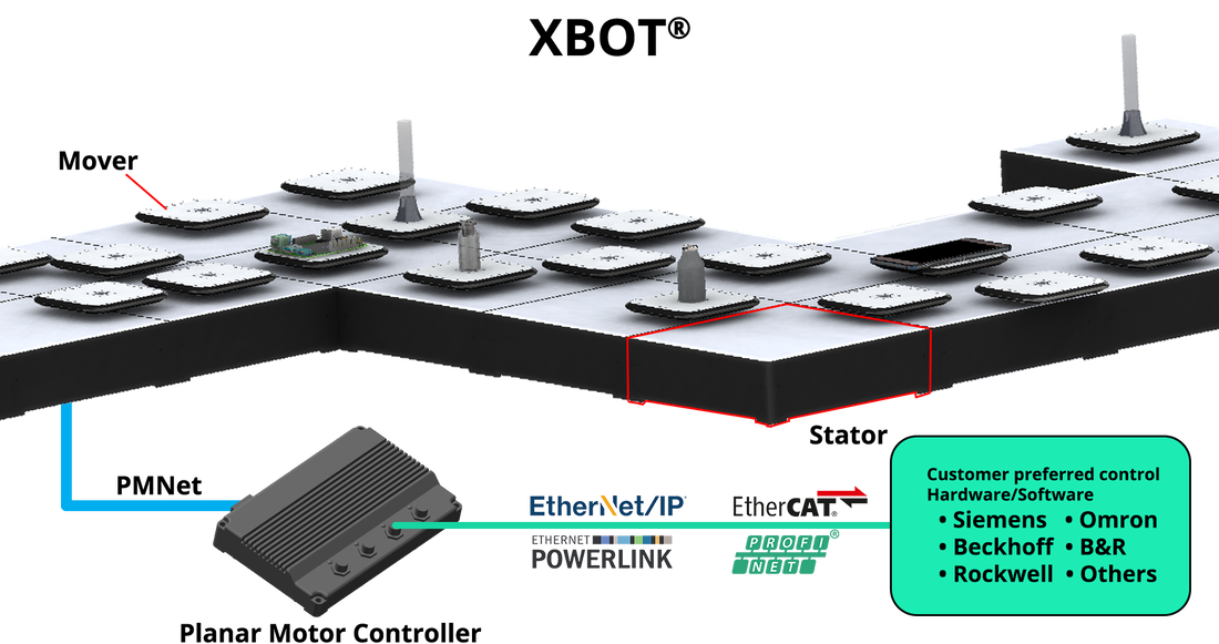 Seeing Planar Motor Inc’s Magnetic Levitation System in Action is ...