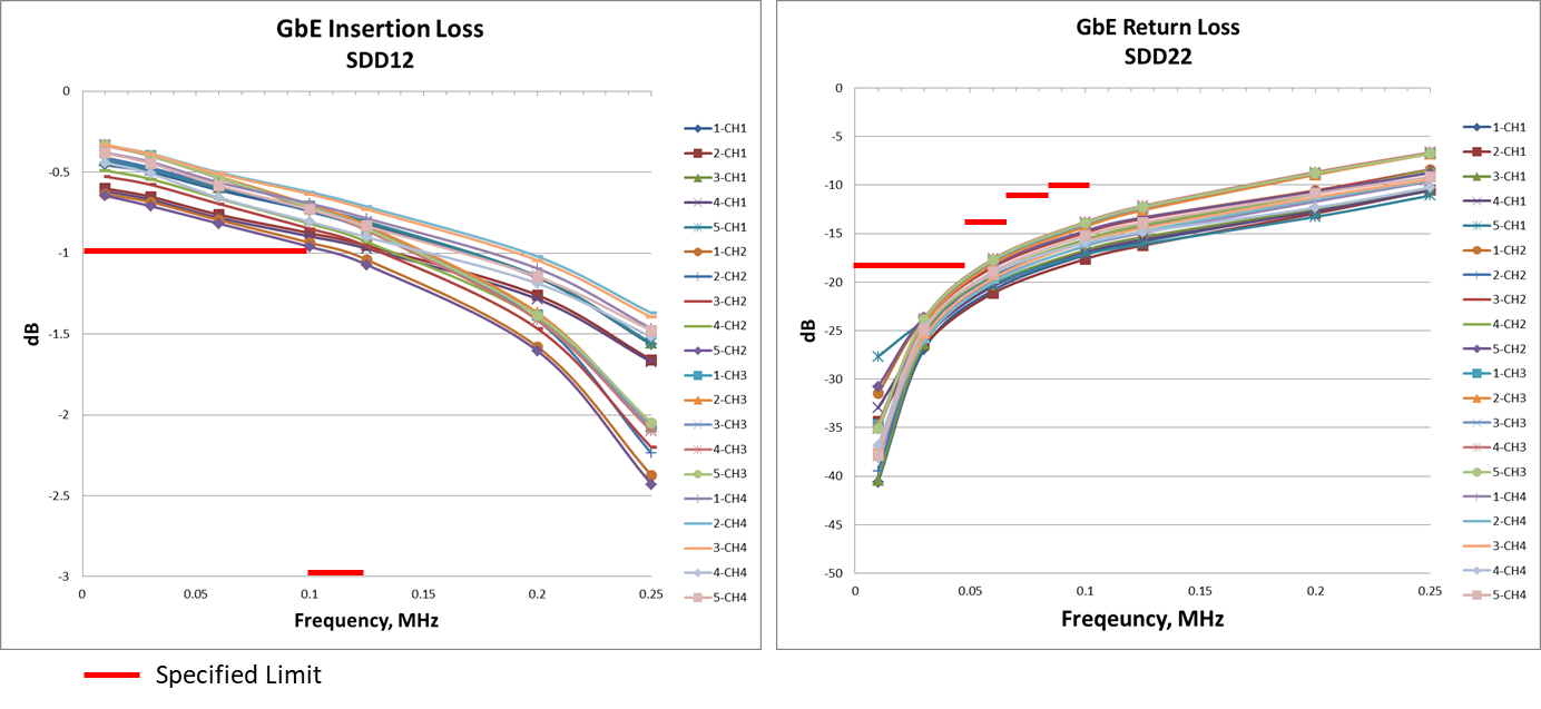 Embedding Magnetics Achieves Reliability & Consistency Part 2 of 3 by ...