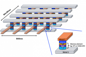 Avalanche Technology’s Next-Gen Magnetic Memory Uses Spin-Transfer ...