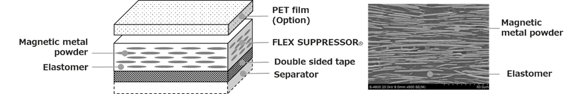 Tech Tips: Meeting the EMI/EMC Challenge with Noise Suppression Sheets ...