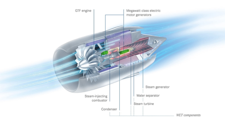 Collins Aerospace Pushes e-Aviation Technology to New Heights with ...