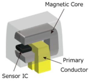 Tech Tips: Types & Characteristics of Current Sensors, Explained by AKM ...