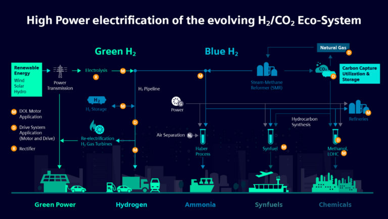 Siemens to Sell Innomotics Motor & Drive Biz for €3.5 Billion to KPS ...