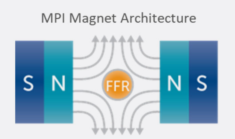Magnetic Insight Primes for Growth in Magnetic Particle Imaging Technology - Magnetics Magazine