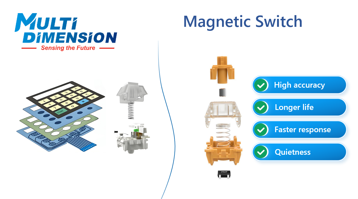 TMR2103H: Elevating Analog Keyboards for Unmatched Gaming Performance ...