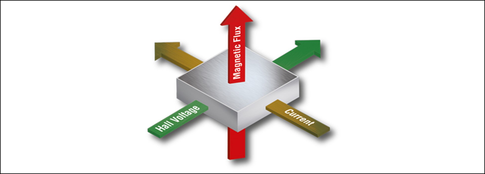 Magnetoresistive Sensing by Temposonics Opens New Capabilities in ...