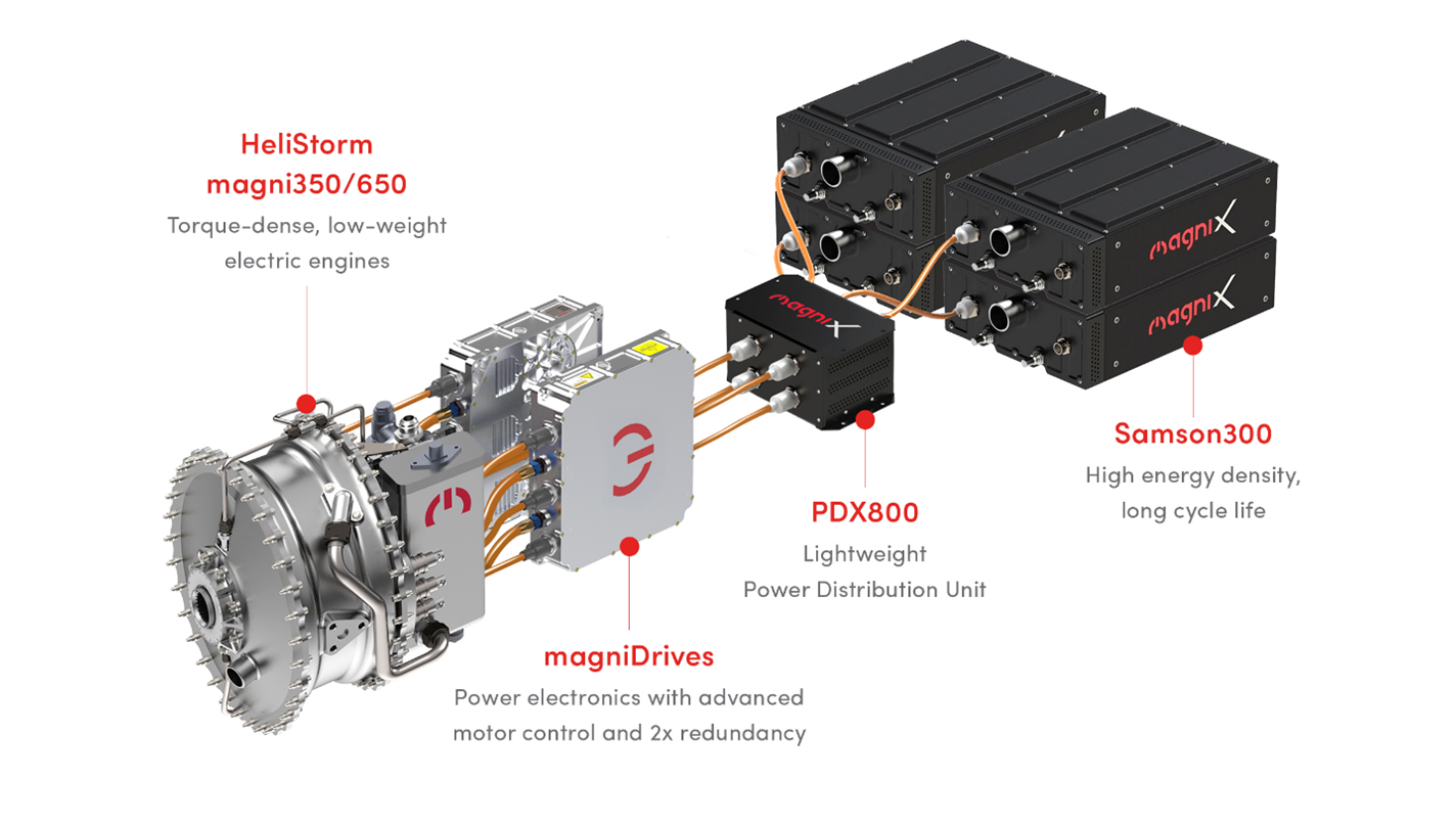 magniX Develops “E-Engine” for Helicopters - Magnetics Magazine