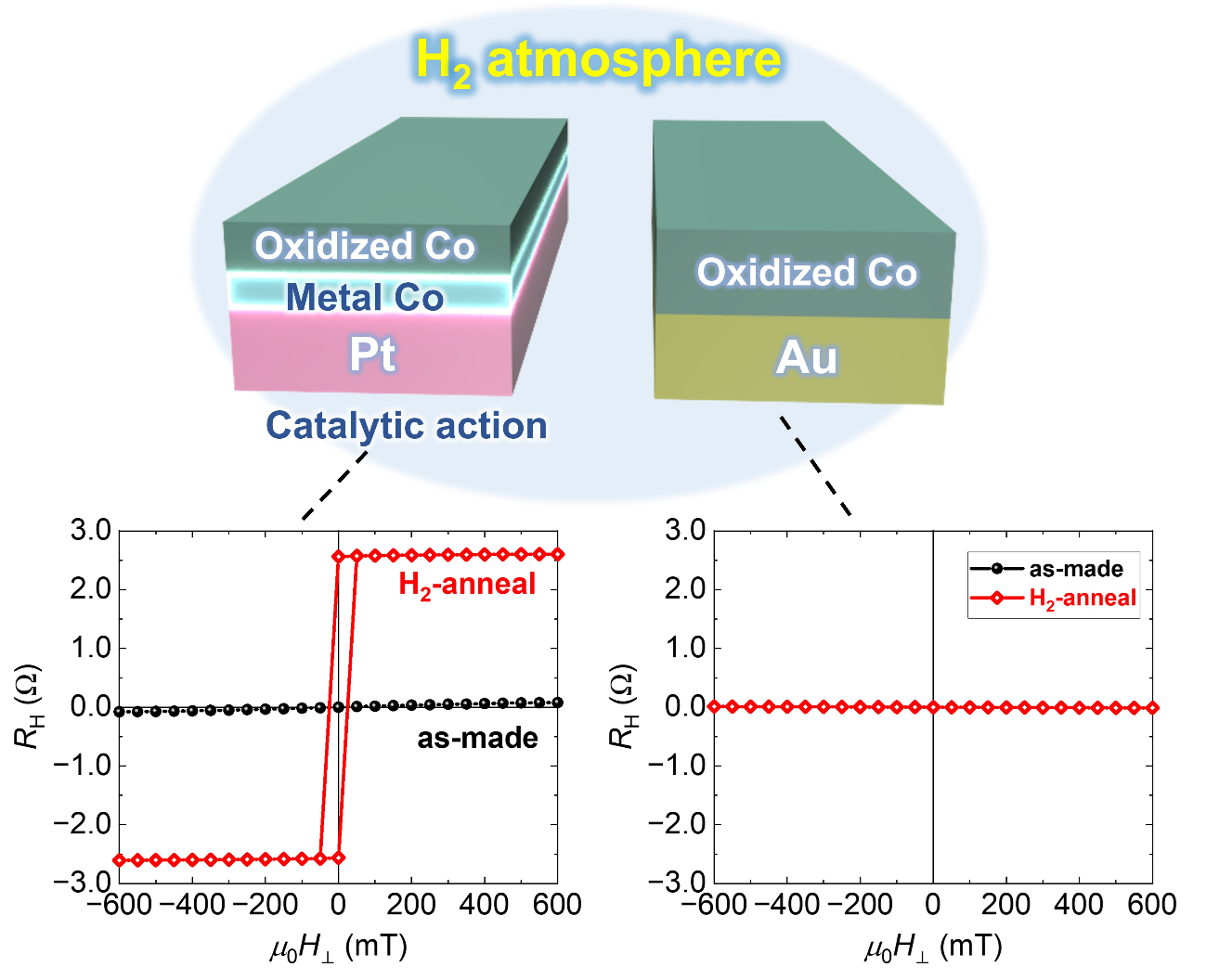 Magnetism Recharged: A New Method for Restoring Magnetism in Thin Films ...